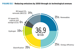 Energy transition holds key to tackle global energy and climate crisis ...
