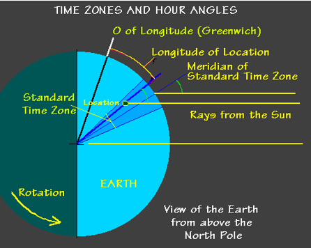Unified standard of time for the moon - GS SCORE