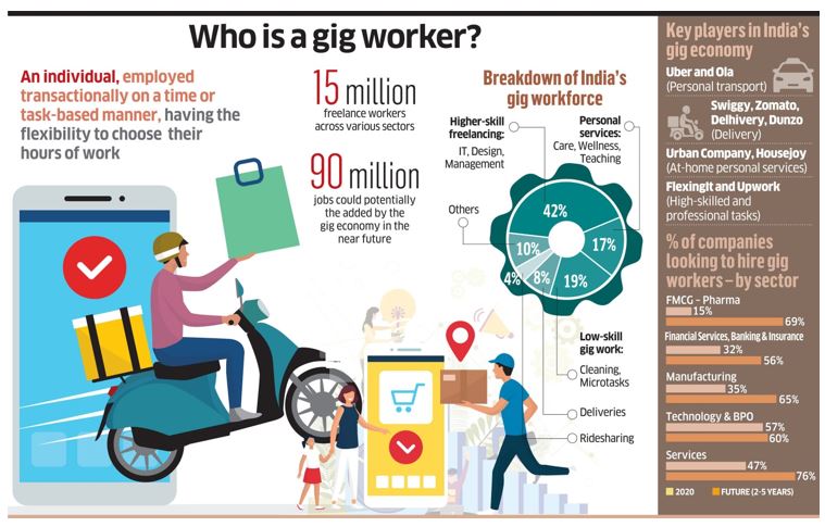 Gig Economy - GS SCORE