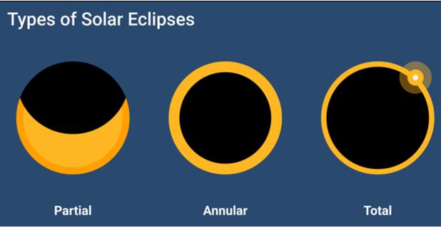 Total Solar Eclipse - GS SCORE