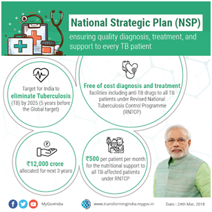 Daily Current Affairs : National Strategic Plan for TB Elimination (NSP ...
