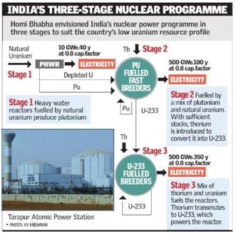 Financing Nuclear Energy for a Just Energy Transition - GS SCORE