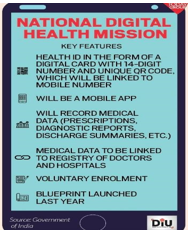 National Digital Health Mission