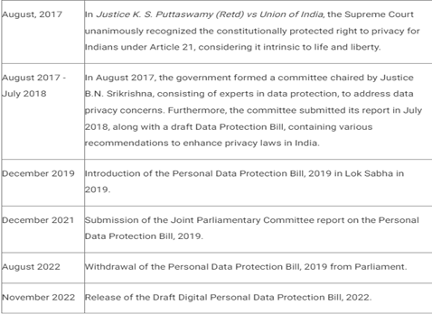 India’s data protection law needs refinement - GS SCORE