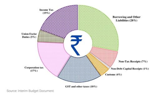 INTERIM BUDGET 2024 (SPECIALS) - GS SCORE