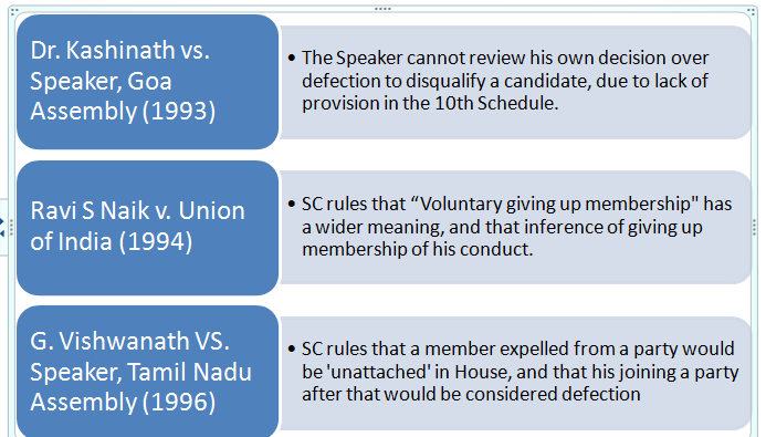 ‘Rethink Speaker’s power to disqualify lawmakers: SC’ prelims and mains ...