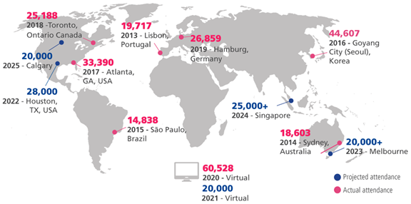Rotary International World Convention - GS SCORE