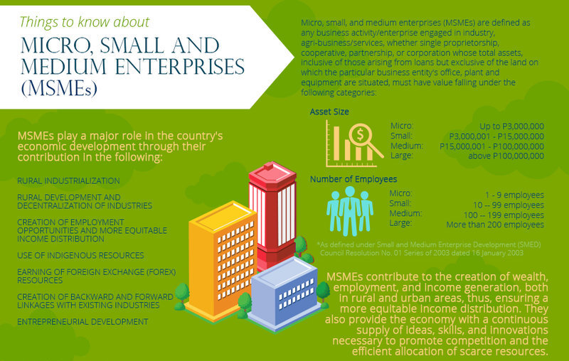 PM launched Support and Outreach Initiative for MSMEs current affairs ...