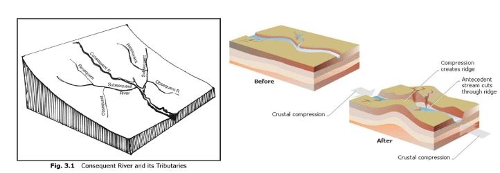 Geography Optional (Geomorphic Process and Landforms) by Siddharth ...