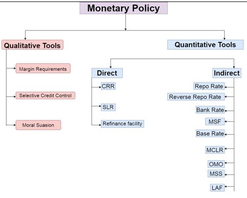 RBI’s Monetary Policy Committee Takeaway - GS SCORE