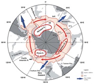 Slowing down of Atlantic Ocean current system