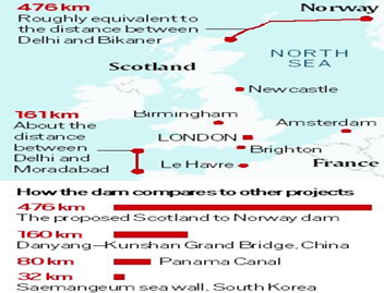 Northern European Enclosure Dam (NEED) for prelims and mains ias upsc ...