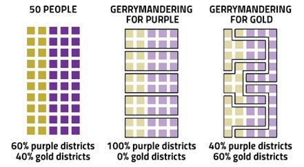 Gerrymandering: A challenge to U.S. democracy - GS SCORE