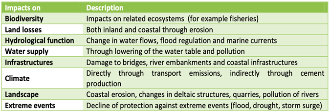 Sand Mining and its impacts