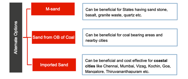 Sand Mining and its impacts