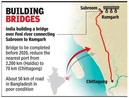 Feni Bridge between India and Bangladesh