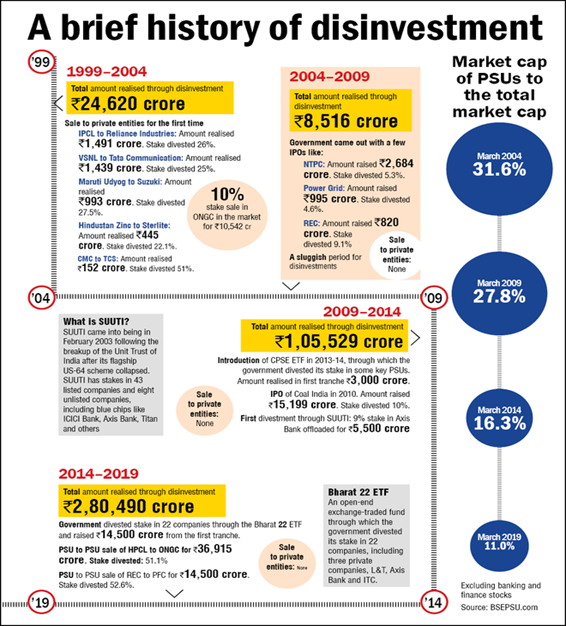 About UPSC | IAS 2021 Exam Preparation, Eligibility, Date, Syllabus ...