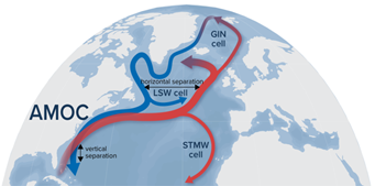 Atlantic Meridional Overturning Circulation (AMOC) - GS SCORE