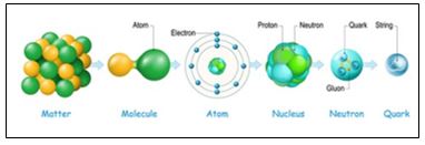 The three new ‘exotic’ sub-atomic particles discovered at CERN - GS SCORE