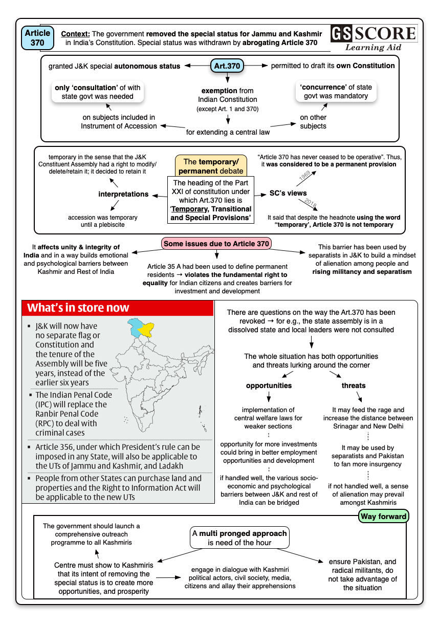 Weekly Current Affairs Article of Article 370 abrogated - GS SCORE Weekly Current Affairs Article of Article 370 abrogated - GS SCORE