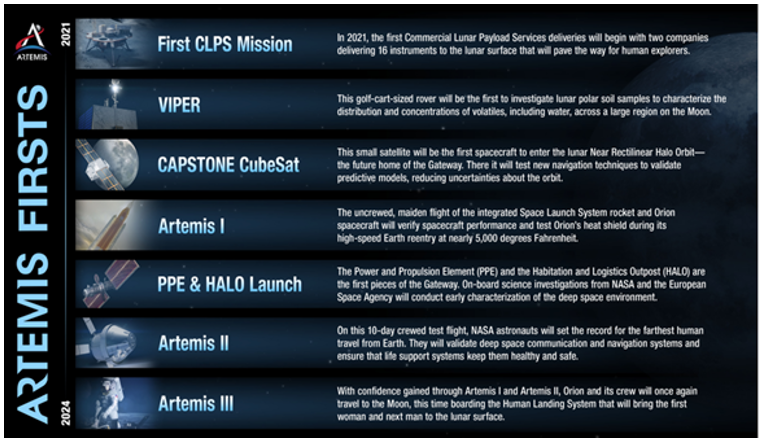 Significance of NASA’s Artemis mission - GS SCORE