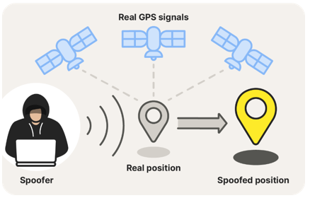 GPS Spoofing - GS SCORE