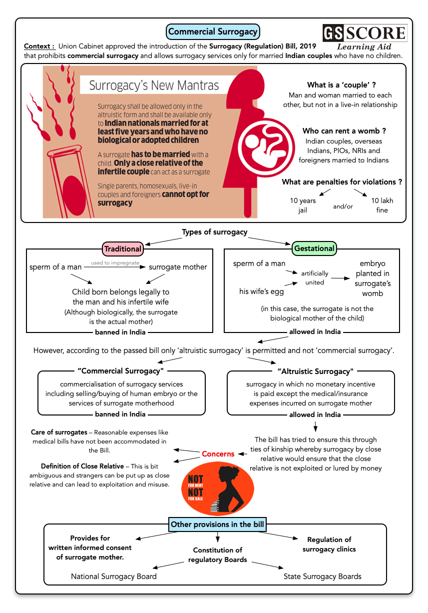 Commercial Surrogacy - GS SCORE