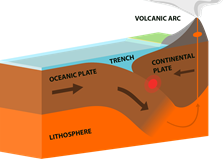 Scientists discover "Pontus plate" - GS SCORE