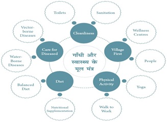 Relevance of Mahatma Gandhi’s principles dealing pandemic
