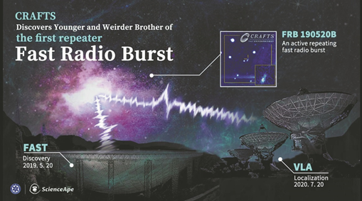 Fast radio burst - GS SCORE