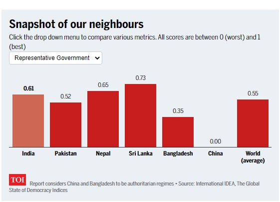 The Global State of Democracy Report 2021 - Building Resilience in a ...