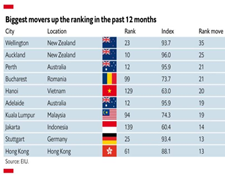 Short News Article - GS SCORE