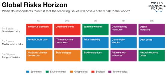 ‘Infectious diseases bigger global threat than climate change: WEF ...