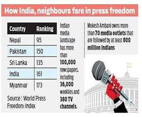 India slips to 161 on World Press Freedom Index - GS SCORE