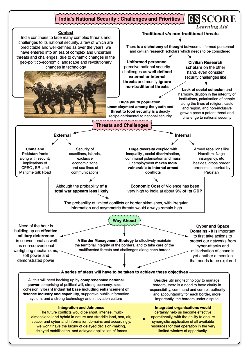 India’s National Security – Challenges and Priorities - GS SCORE India’s National Security – Challenges and Priorities - GS SCORE