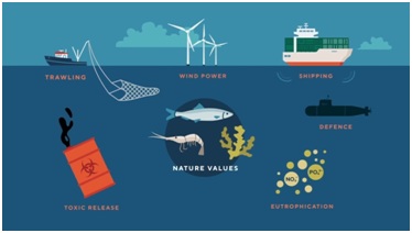 Marine spatial planning