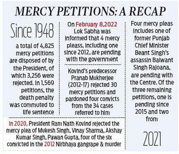 Mercy plea decisions and Delays - GS SCORE