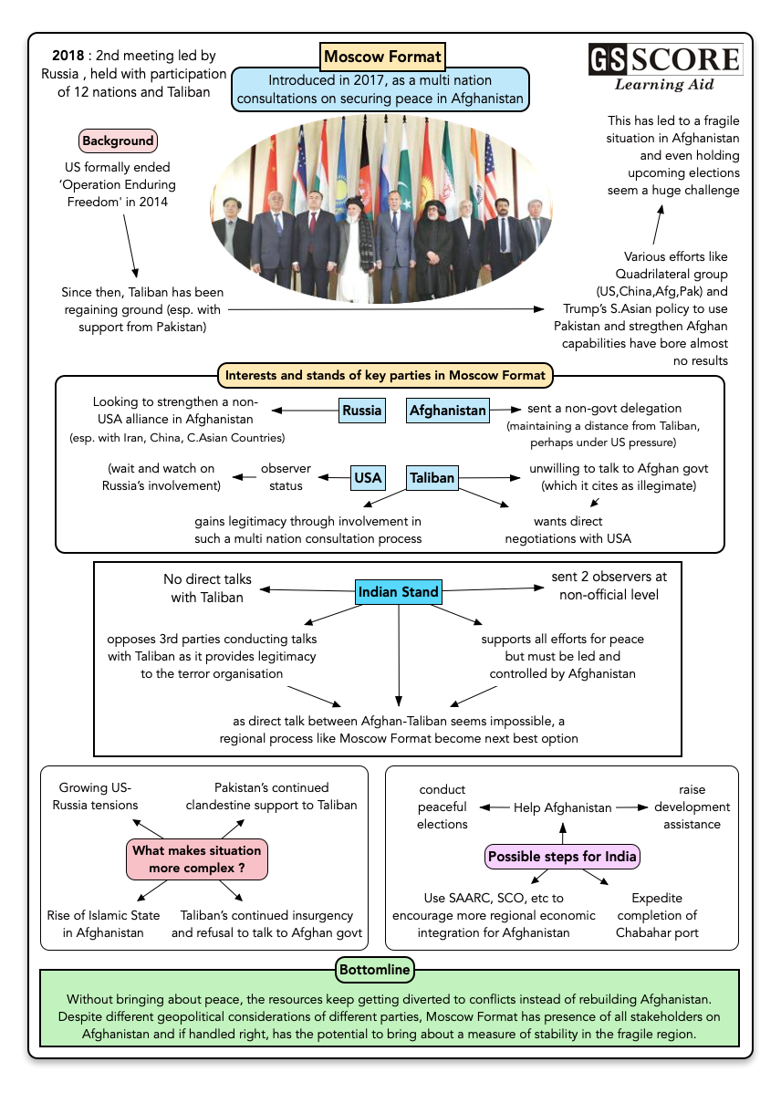 Moscow Format current affairs ias mains exam, upsc weekly current ...