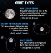 Chandrayaan 3 and Aditya L1: ISRO’s missions to be launched soon - GS SCORE