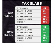 Changes to the Income Tax Regime - GS SCORE
