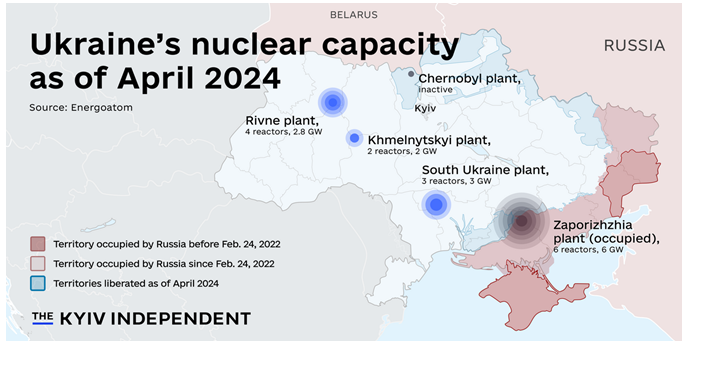 Ukraine’s reliance on Nuclear Energy - GS SCORE