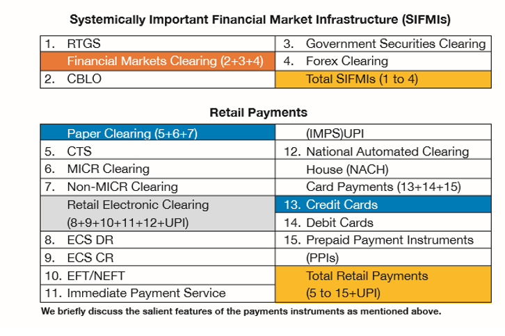 DIGITAL PAYMENTS - TRENDS, ISSUES AND OPPORTUNITIES, Digital Payment ...