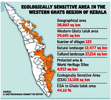 Gavi forest and Eco-sensitive zones of Kerala - GS SCORE