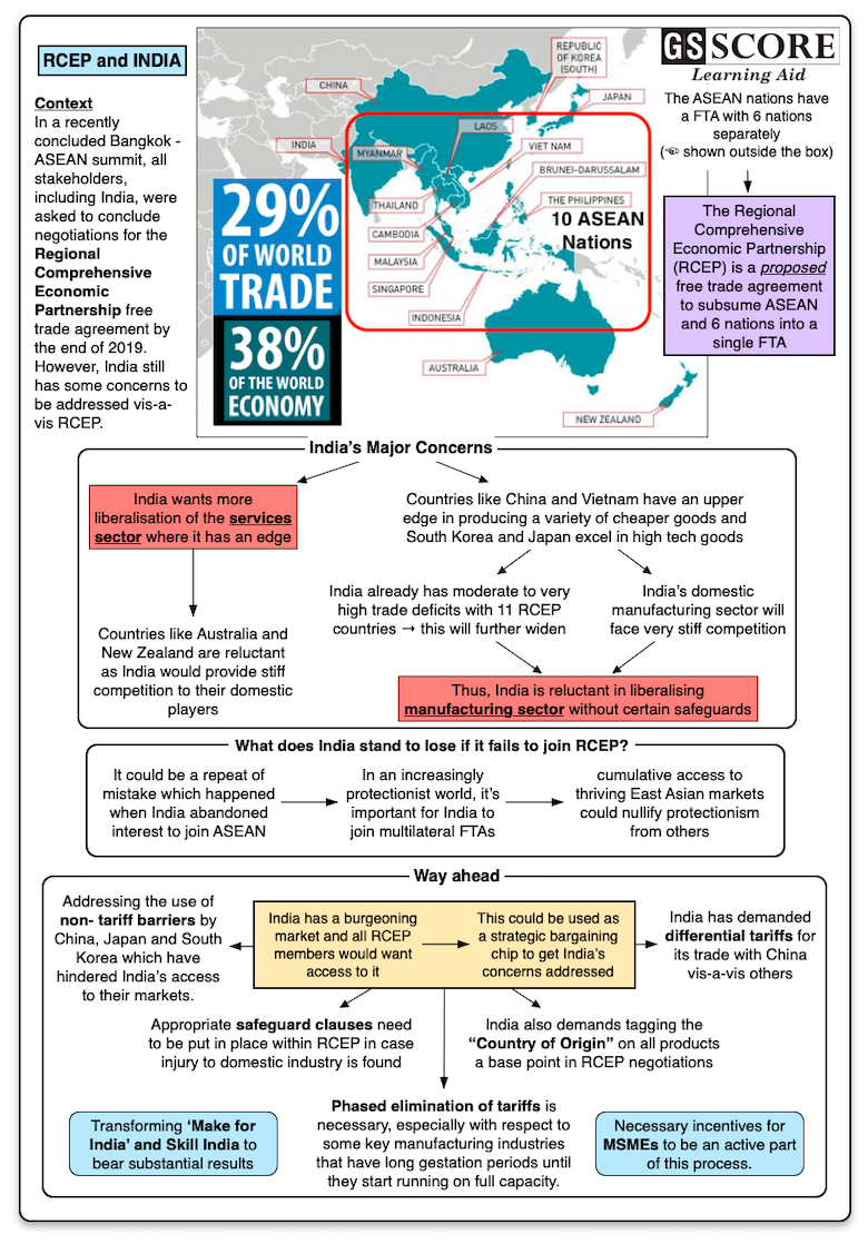 Regional Comprehensive Economic Partnership - GS SCORE