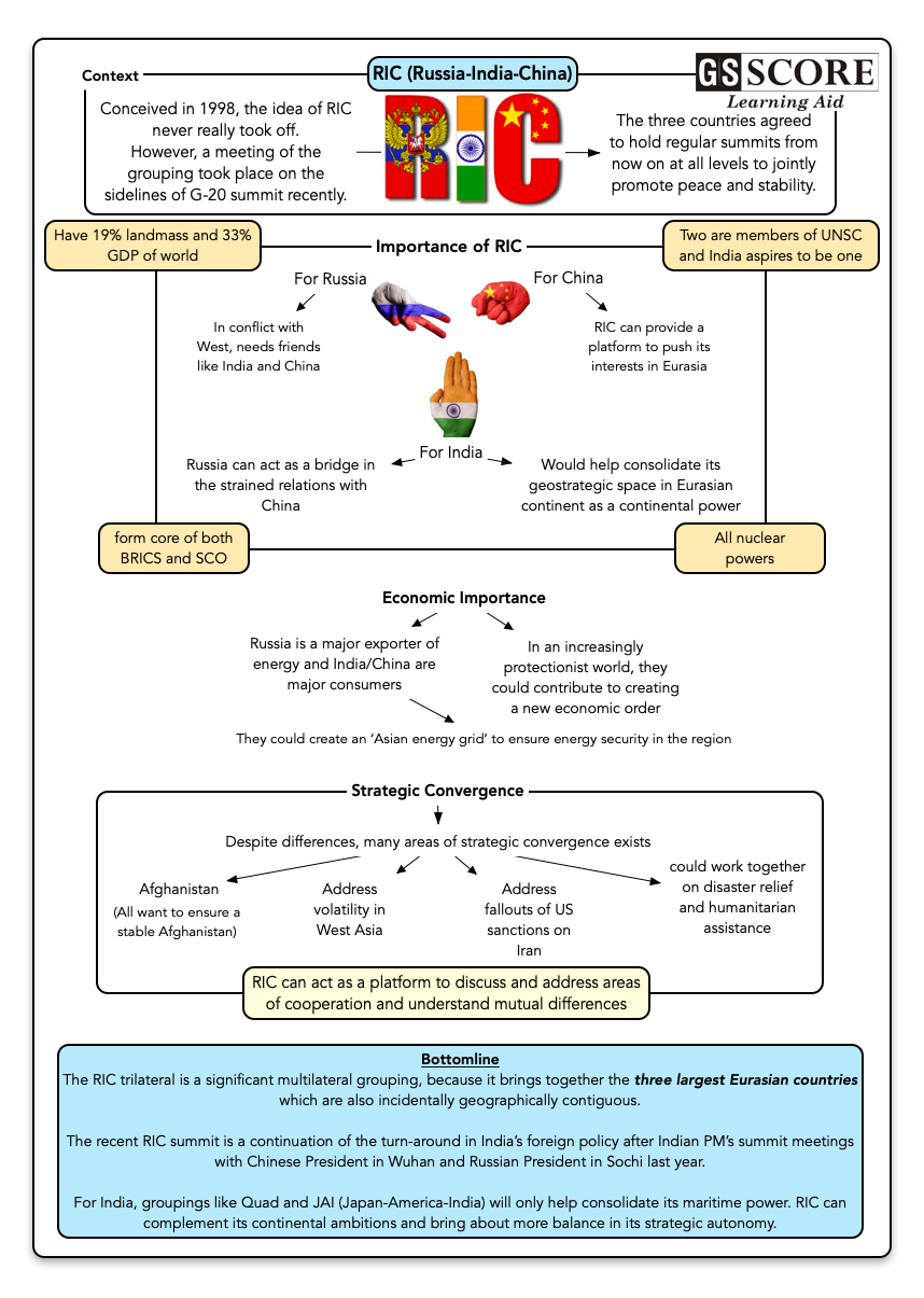 Why RIC is as important to India as JAI and BRICS? current affairs ias ...