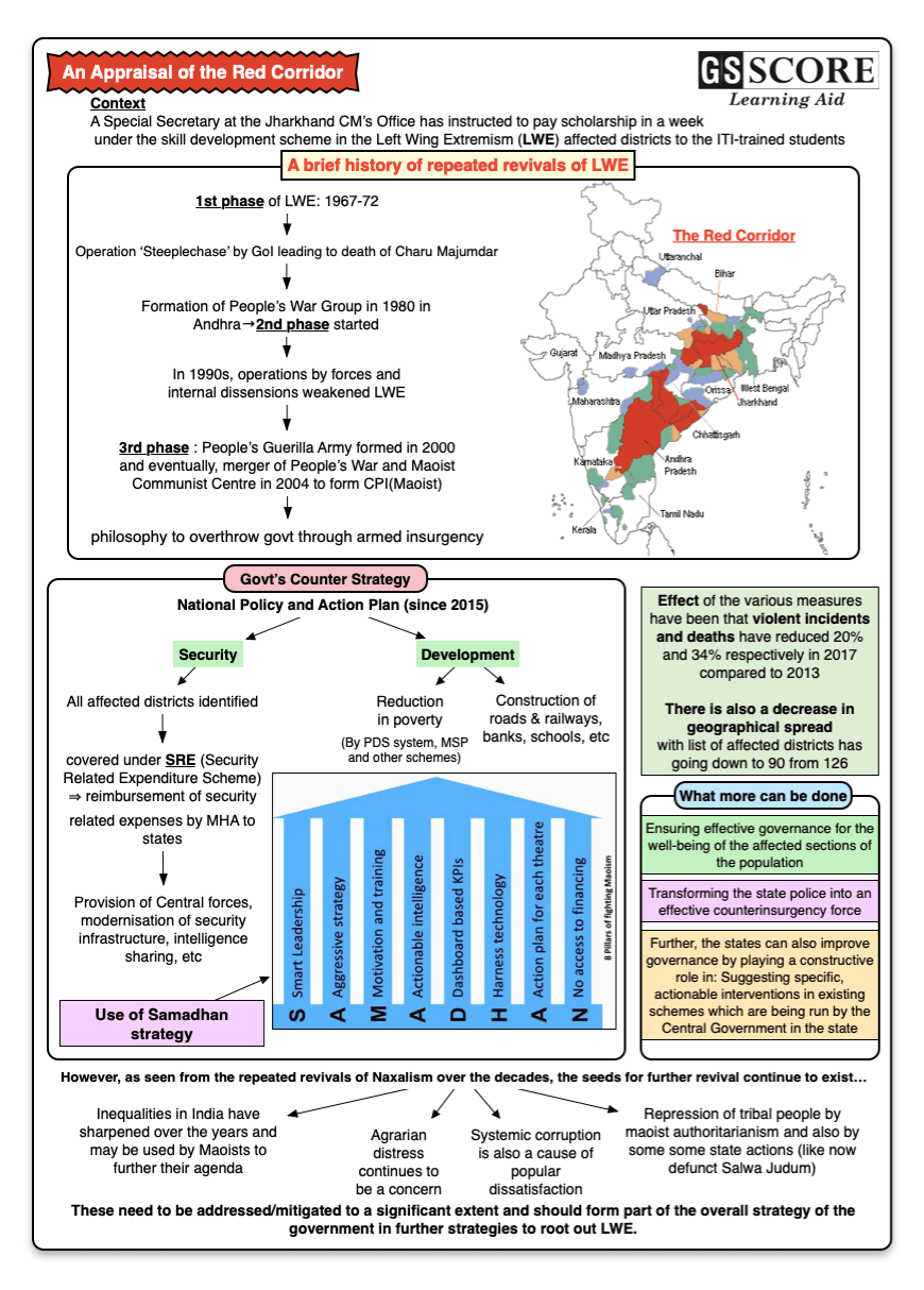 An Appraisal of the Red Corridor - GS SCORE