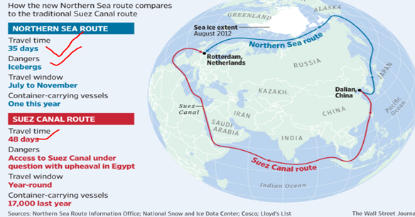 India and the Northern Sea Route - GS SCORE