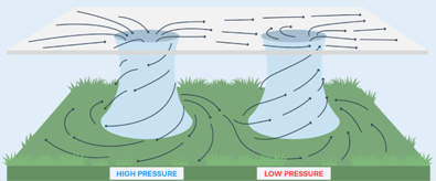 Cyclone Asna - GS SCORE