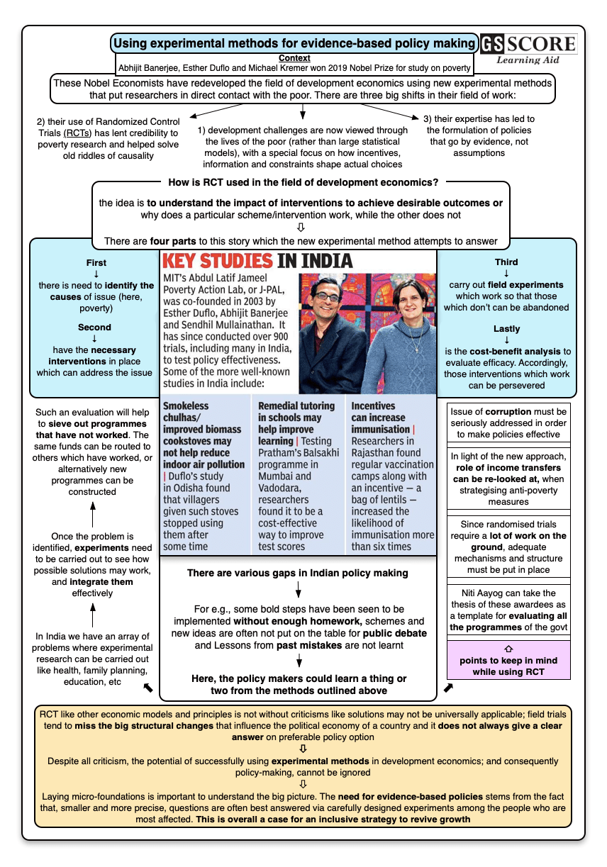 Using experimental methods for evidence-based policy making - GS SCORE