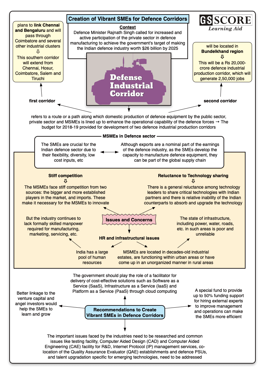 Creation of Vibrant SMEs for Defence Corridors - GS SCORE